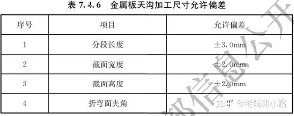 《建筑金属围护系统工程技术标准》JGJ/T 473-2019 （附条文说明） - 知乎