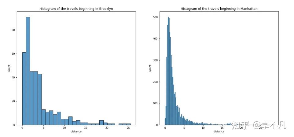 【Python】在同一图形中的绘制多个子图 - 知乎