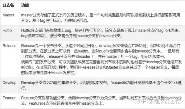 Gitlab中merge request操作说明 - 知乎