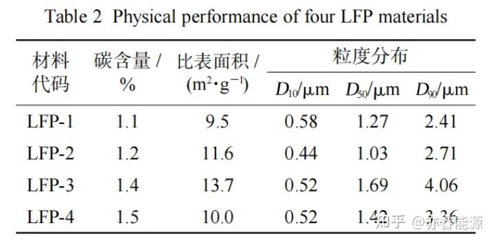 锂电池SOC-OCV曲线特性分析 - 知乎