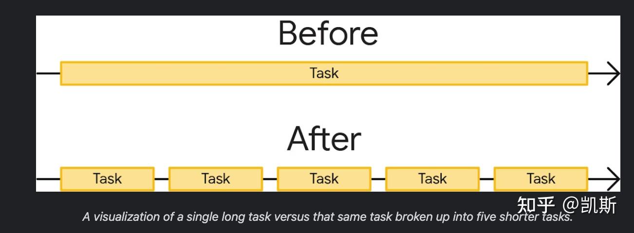 前端如何优化Long Task性能 - 知乎