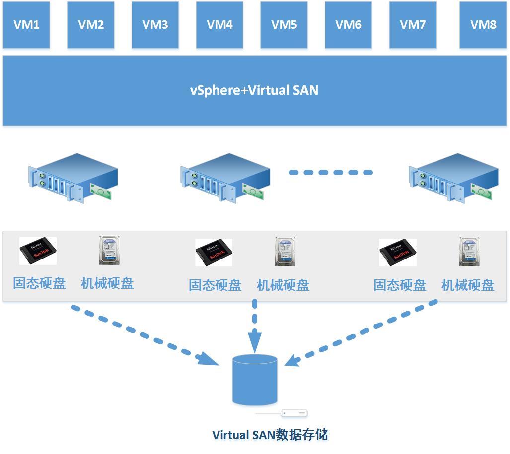 1.13 VMware SAN介绍 - 知乎