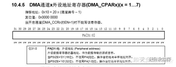 一文详解DMA原理 |收藏 - 知乎