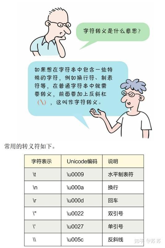 《看漫画学python》全彩pdf分享 知乎