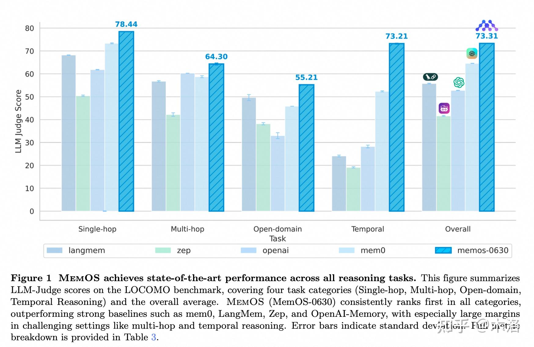 万字解析 Agent Memory 实现 - 知乎