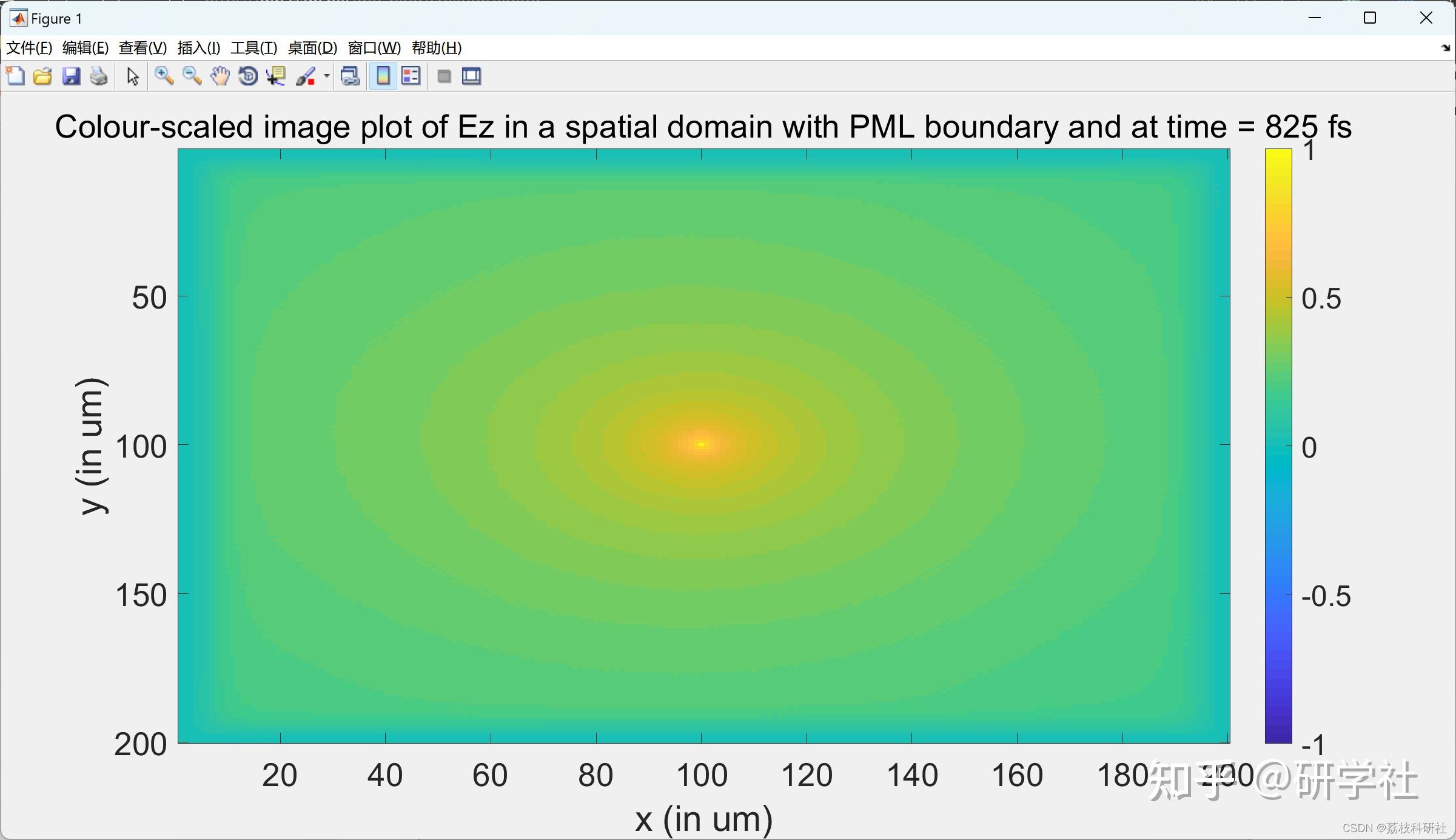 具有完美匹配层 （PML） 边界条件的区域的二维 FDTD研究（Matlab代码实现） - 知乎