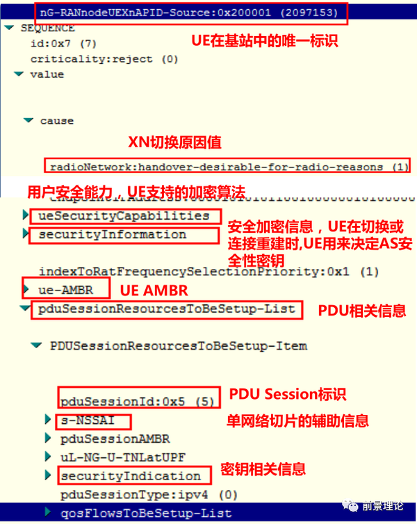 5G SA信令流程详解 - 知乎