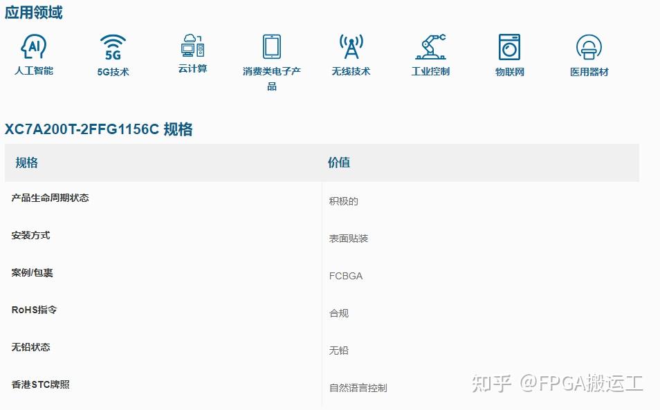 XC7A200T-2FFG1156C FPGA Xilinx 7 系列 - 知乎