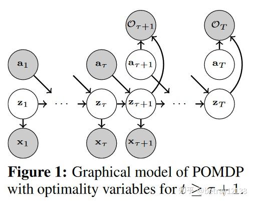 SLAC-Stochastic Latent Actor-Critic: Deep Reinforcement Learning with a Latent Variable Model - 知乎