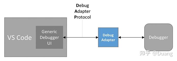 在 VSCode 中实现 Jupyter Debug Adapter - 知乎