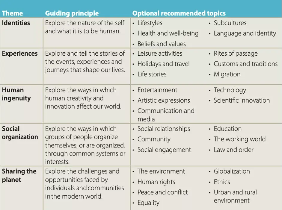 IB 英语｜English B Paper 1的写作都考查些什么？如何攻破？ - 知乎