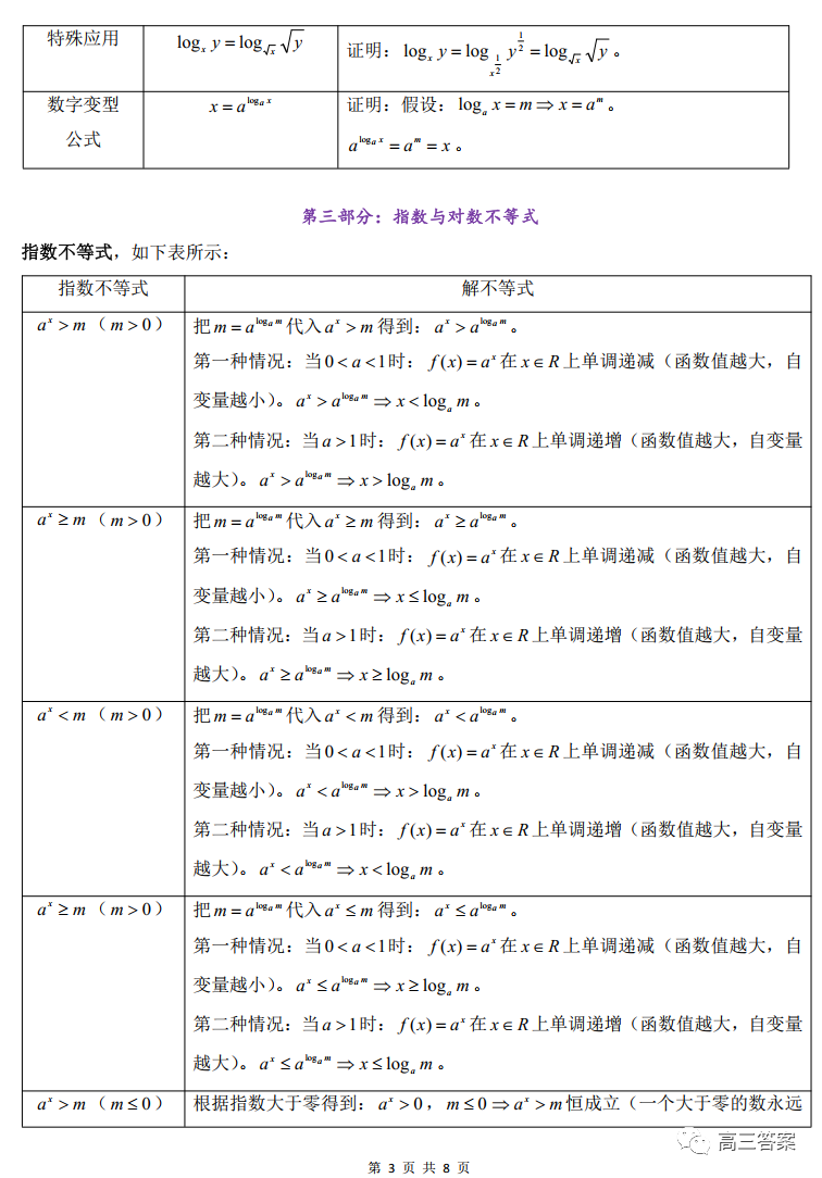 指数函数与对数函数性质和图像 - 知乎