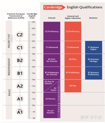 PET（B1 Preliminary for Schools）—最火爆的中学生英语考试介绍 - 知乎