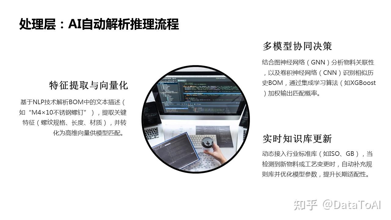 BOM配单配型AI推荐系统 - 知乎