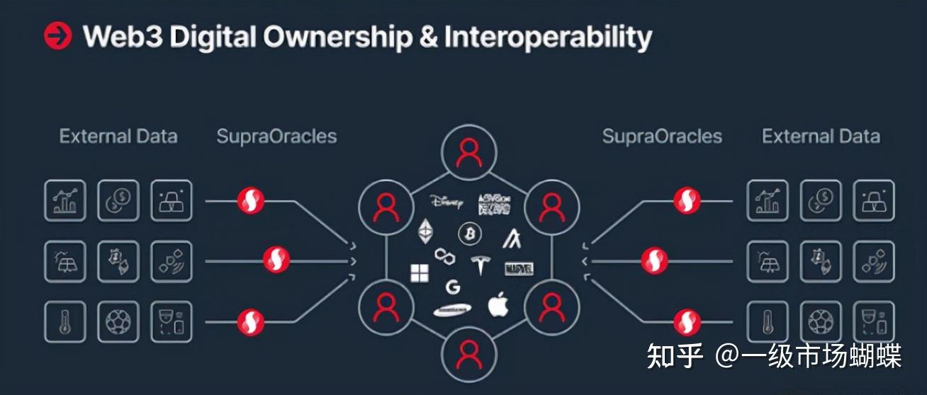 Web1、Web2、Web3有什么区别？ - 知乎