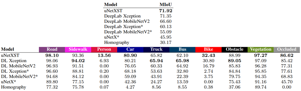 自动驾驶中的BEV感知（1） - 知乎