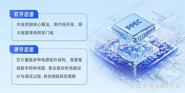 干货丨电力电子技术分享合集 - 知乎