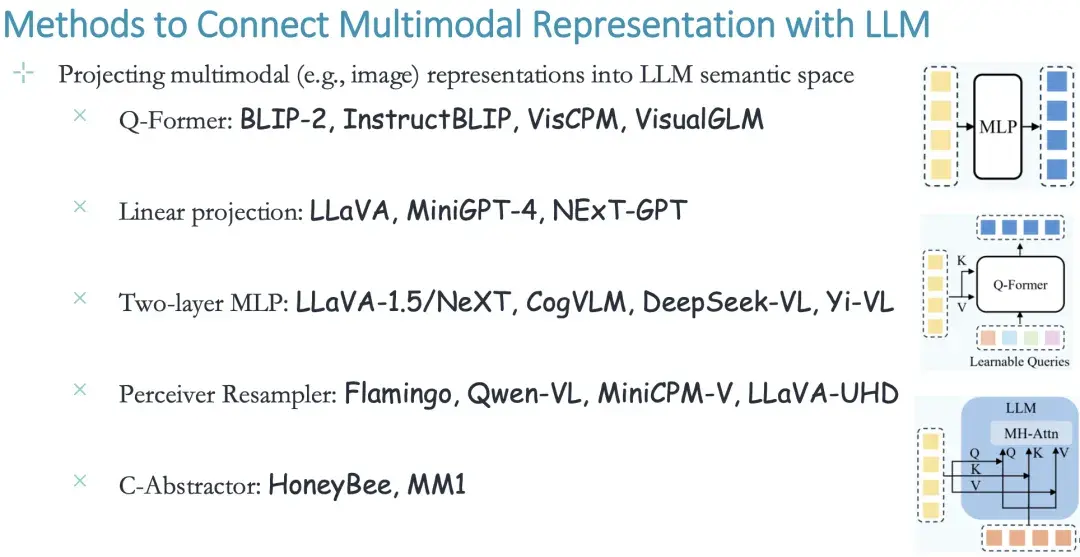 多模态大模型(MLLM)：Input Projector - 知乎