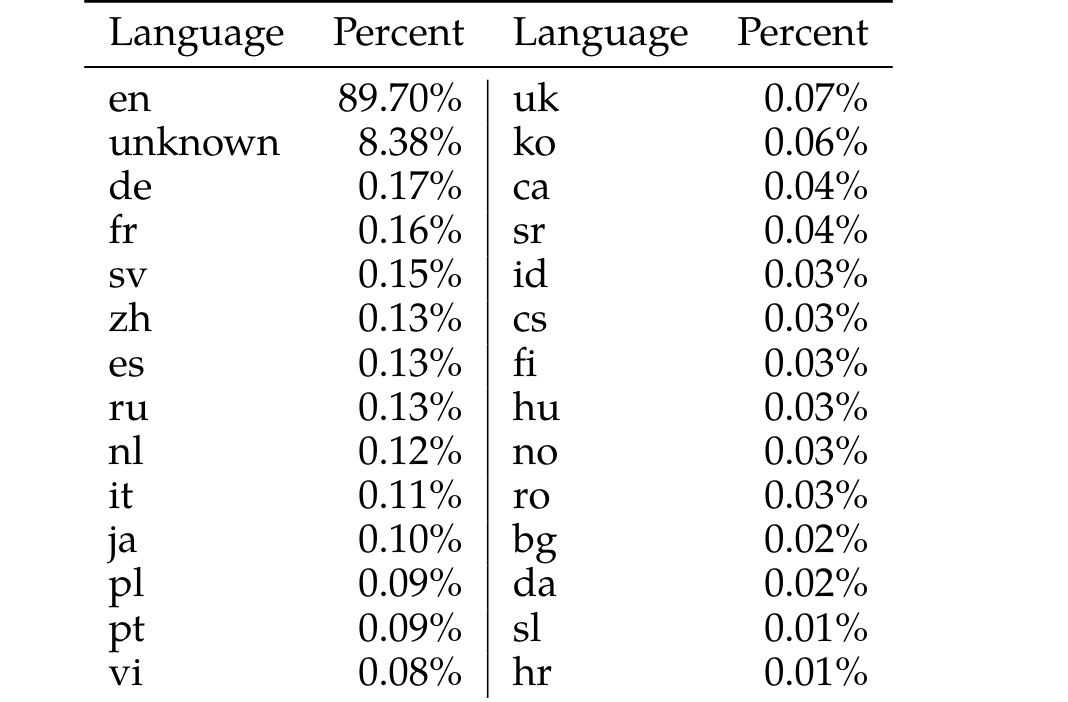 LLM预训练与SFT数据配比调研 - 知乎