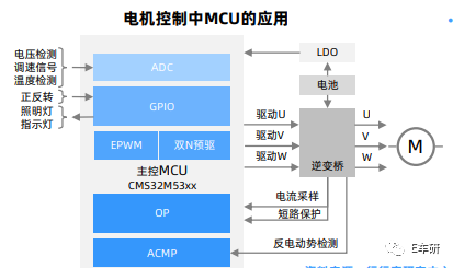 MCU行业应用领域 - 知乎