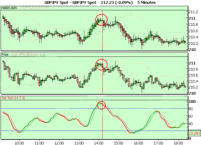 [MT4模板]Heiken Ashi - 知乎