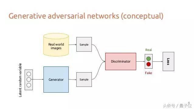 十个生成模型(GANs)的最佳案例和原理｜代码+论文 - 知乎