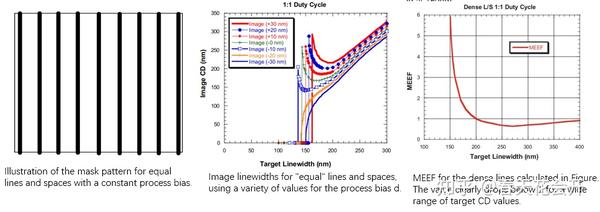 DFM技术和工作流程-光刻DFM - 知乎