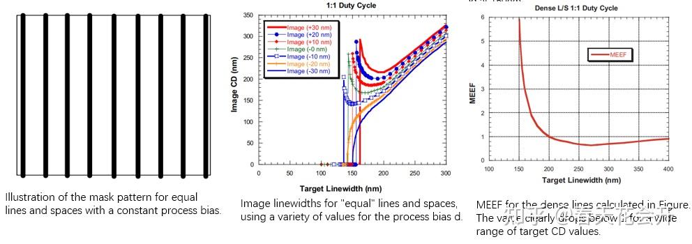 DFM技术和工作流程-光刻DFM - 知乎