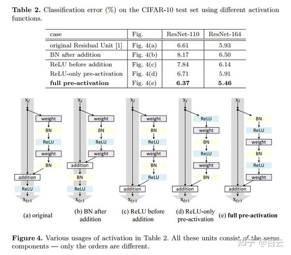ResNet 详解 - 知乎