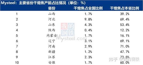 焦炭提降分化，顶装捣鼓焦区别如何 - 知乎