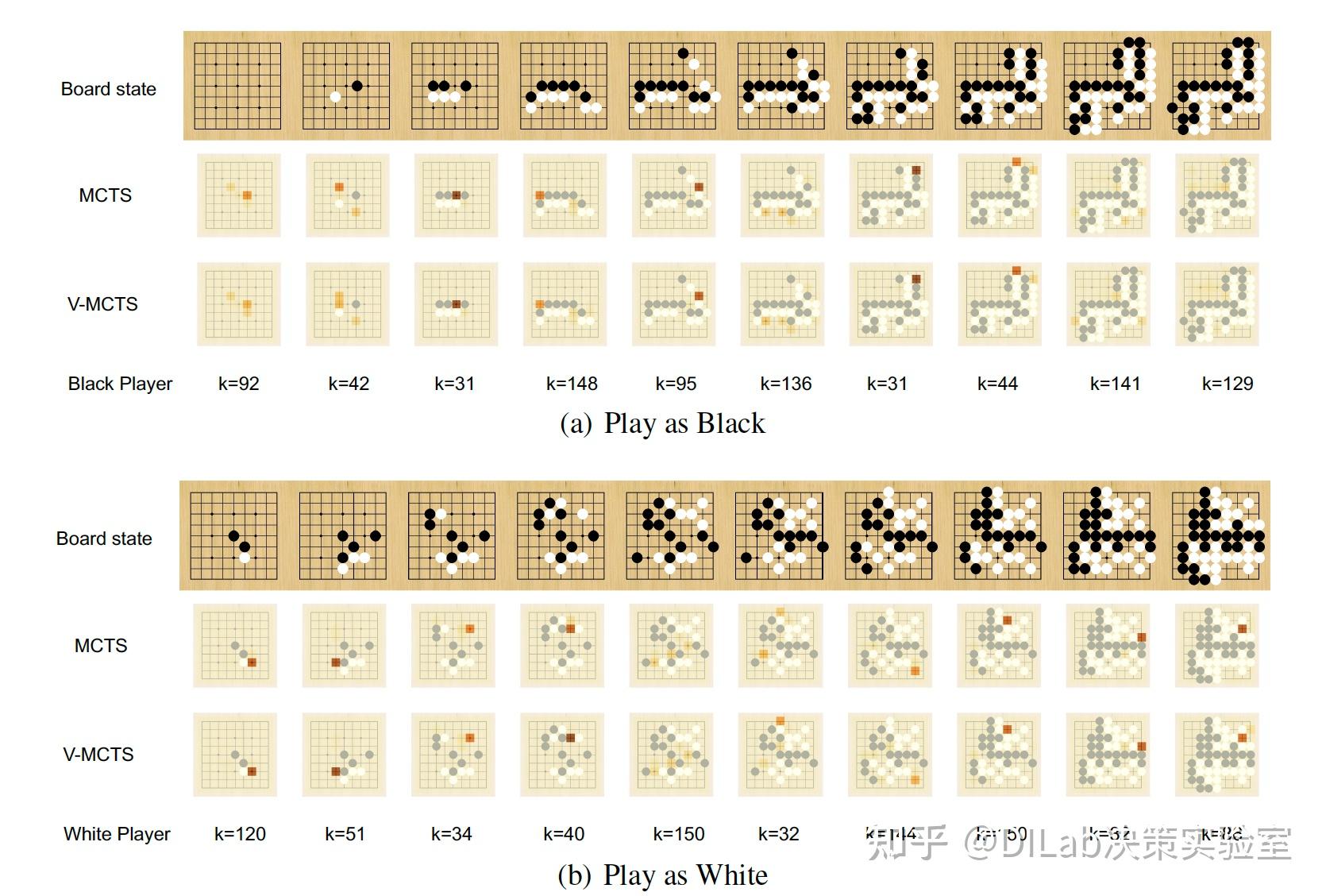 MCTS + RL 前沿进展（11）：MCTS 效率优化 - 知乎