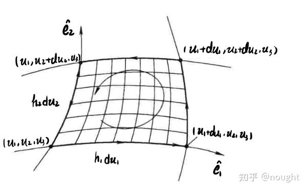 矢量分析公式证明集合(矢量积，矢量微积分，曲线坐标系) - 知乎