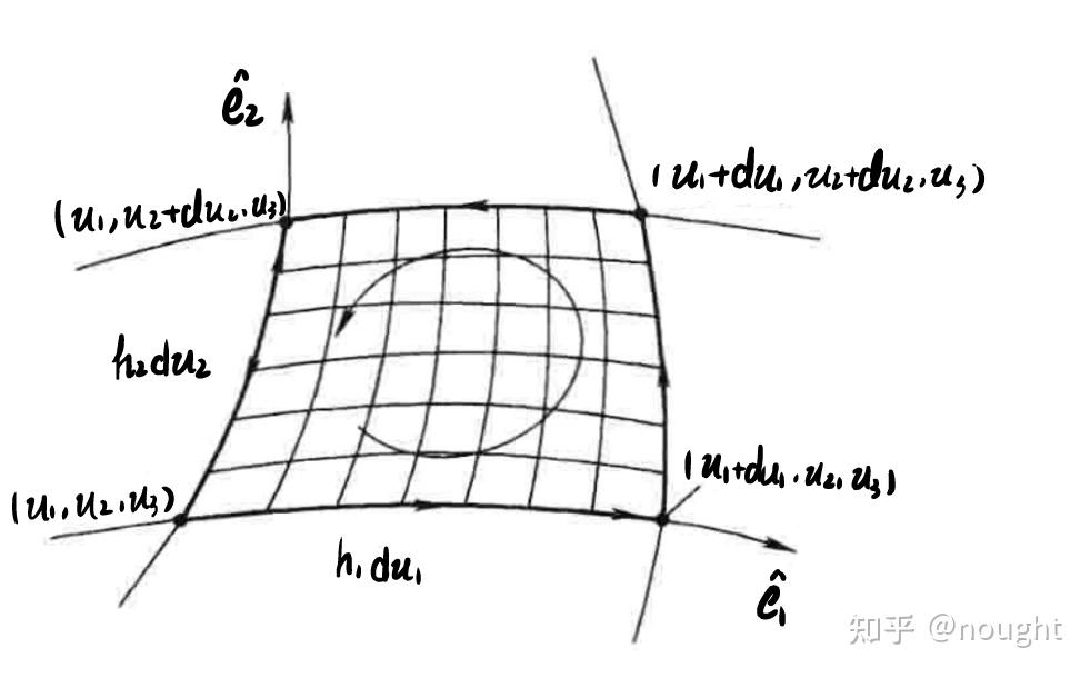 矢量分析公式证明集合(矢量积，矢量微积分，曲线坐标系) - 知乎