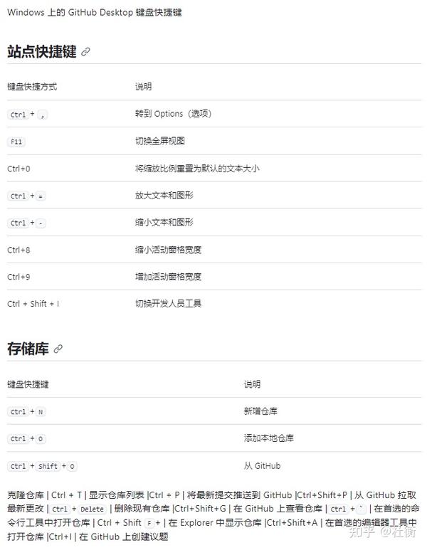 Github Desktop 安装与配置 知乎