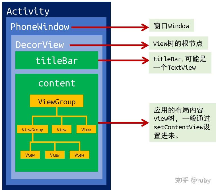 Android应用侧显示框架 - 知乎
