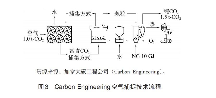 CCS技术的3大挑战、4大前景和5项重要研究 - 知乎