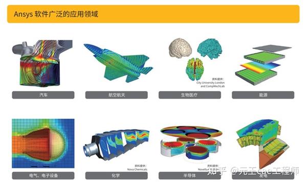 Ansys有限元分析详细介绍 - 知乎