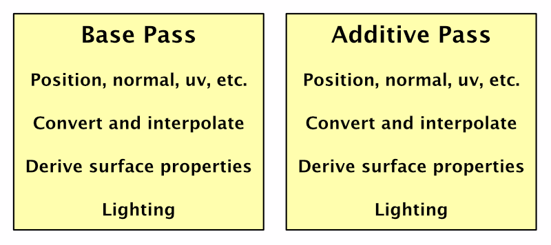 Catlike Coding 13 Unity shader 延迟渲染与前向渲染 - 知乎