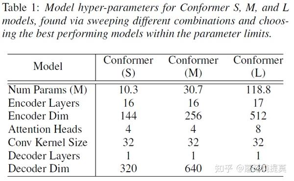 ASR Conformer模型论文及代码分析 - 知乎