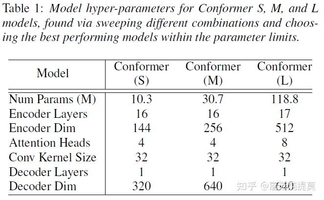 ASR Conformer模型论文及代码分析 - 知乎