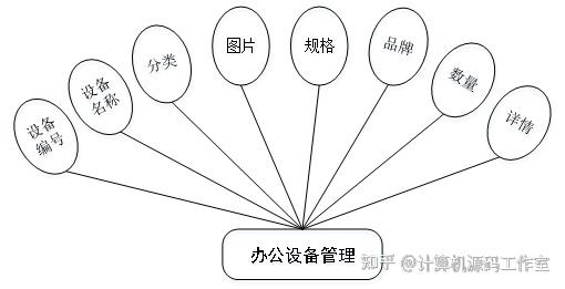 【附源码】办公OA系统(源码+数据库+万字文档齐全)java开发ssm框架 - 知乎