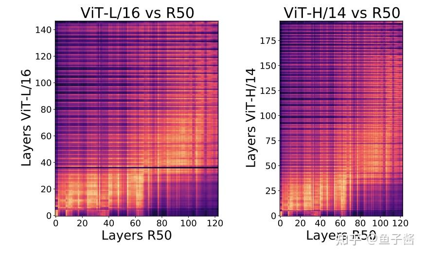 深度学习论文解读：比较ResNet和ViT差异 - 知乎