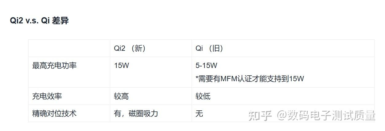 一文读懂无线充电协议Qi 2.2 ，EPP, BPP, MPP 无线充电 - 知乎