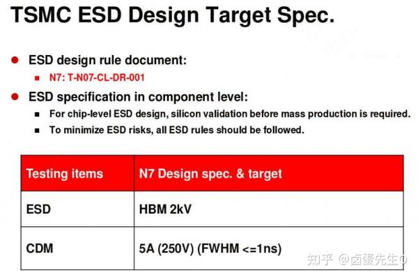 芯片后端设计中ESD 原理以及防护介绍 - 知乎