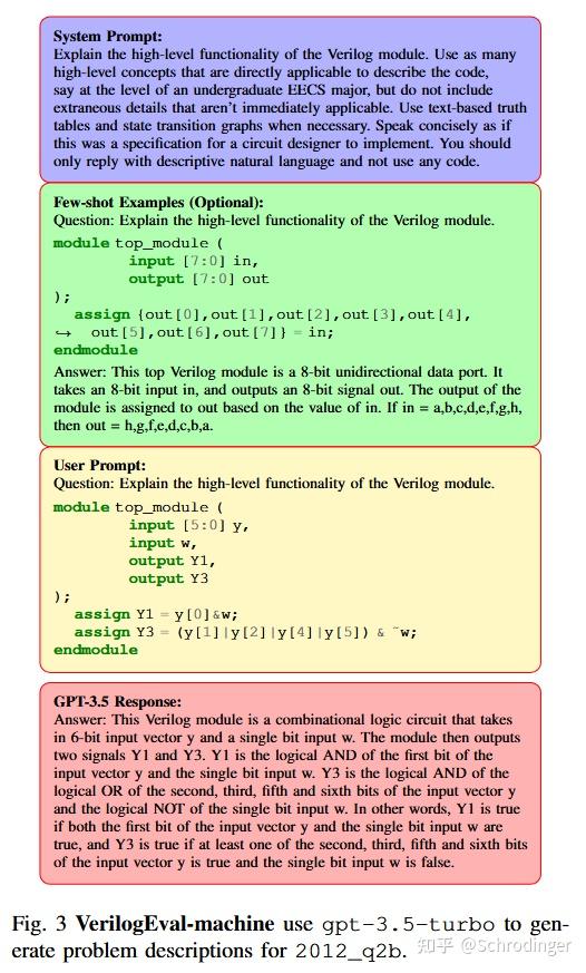 （2023 ICCAD|NVIDIA，Verilog代码生成评估）VerilogEval：评估大语言模型在Verilog代码生成中的表现 - 知乎