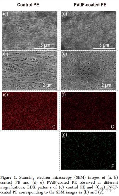 锂离子电池pvdf涂覆隔膜技术解析 - 知乎