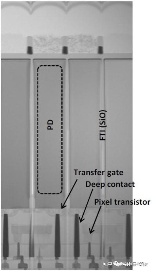 CIS制造工艺回顾与展望 - 知乎