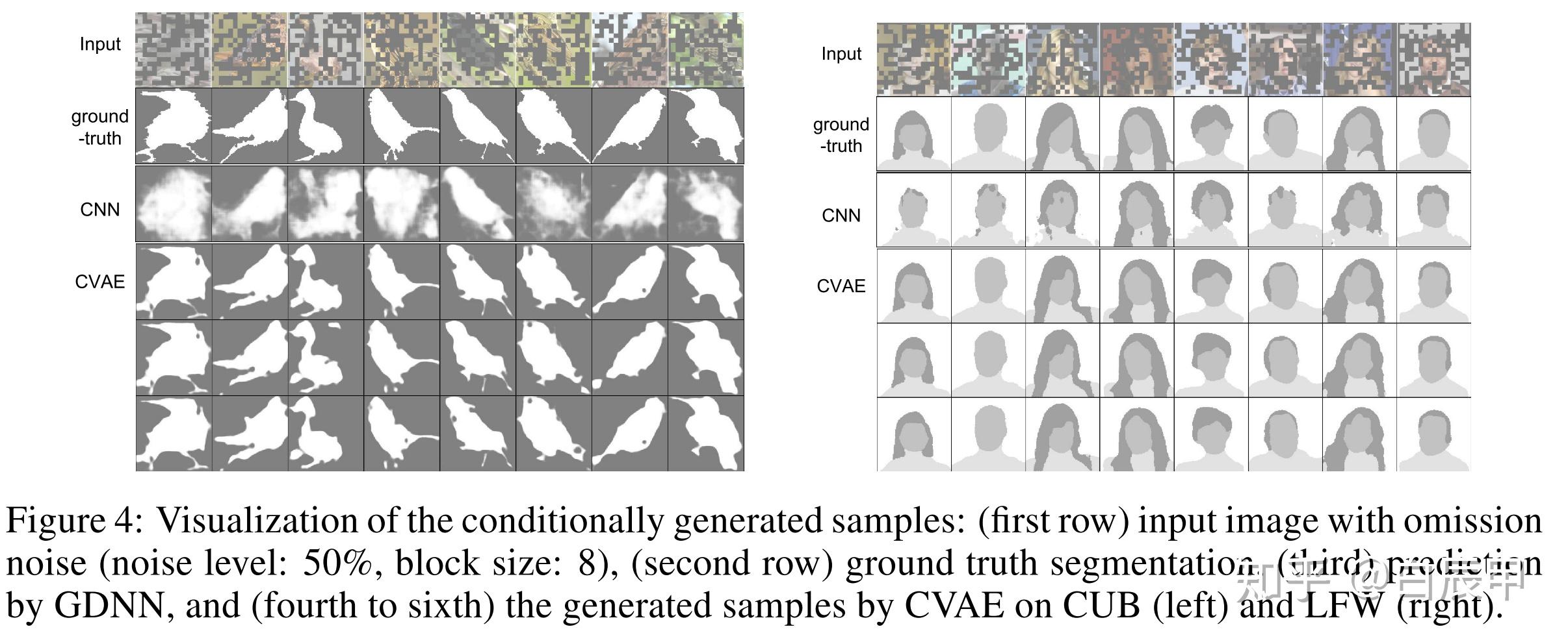 Conditional VAE - 知乎
