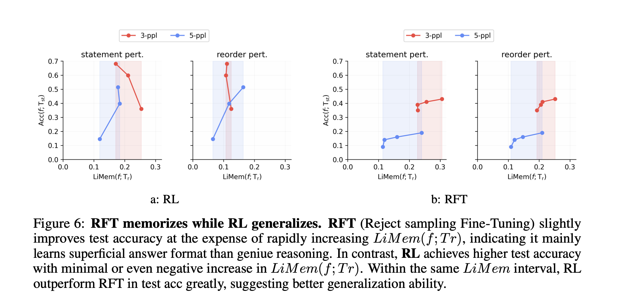 LLM RL 2025论文（二）Logic-RL - 知乎