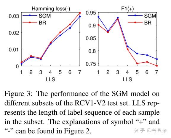 SGM阅读笔记 - 知乎